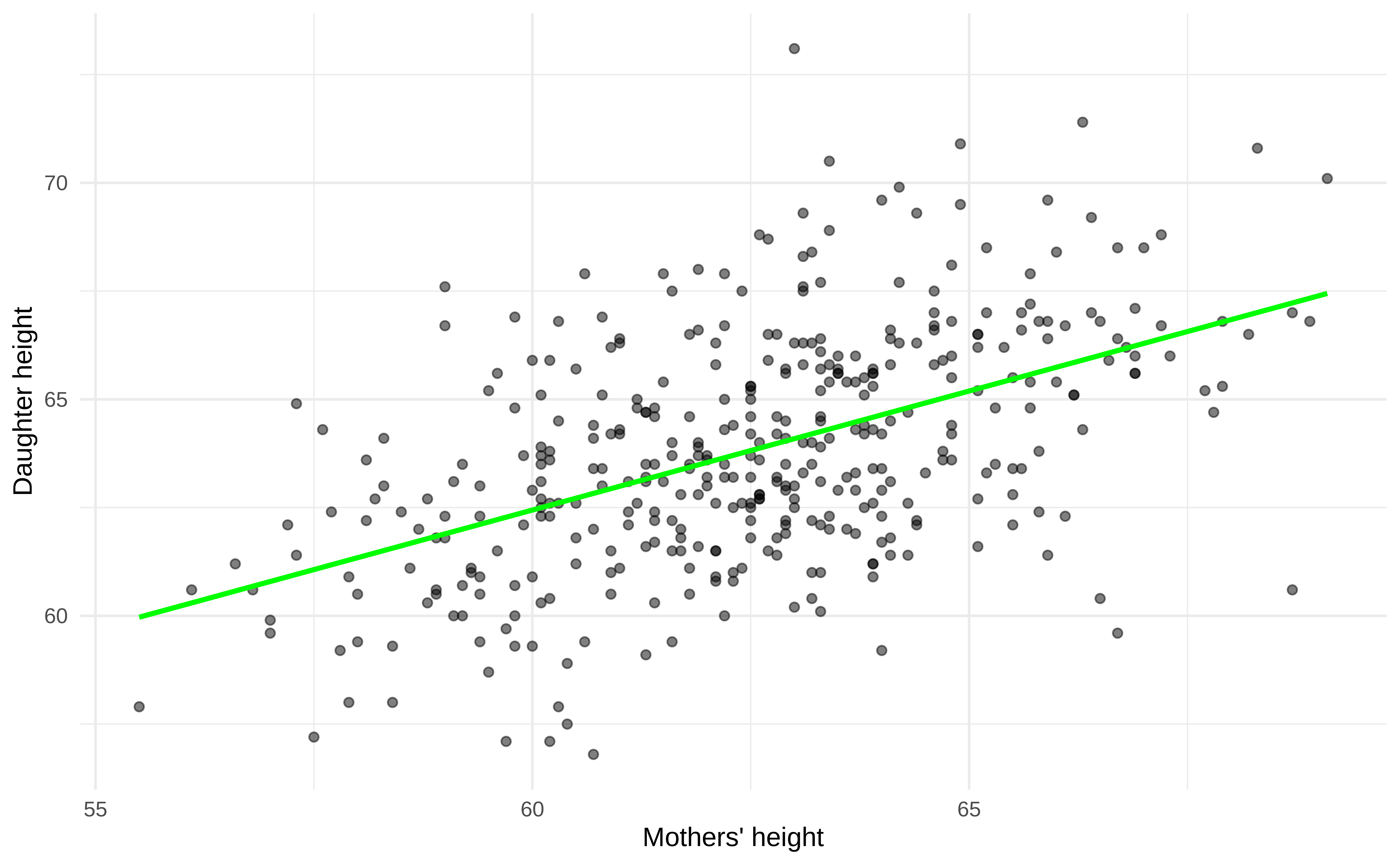 mp223 Applied Econometric Methods for the Socials Sciences - Simple ...