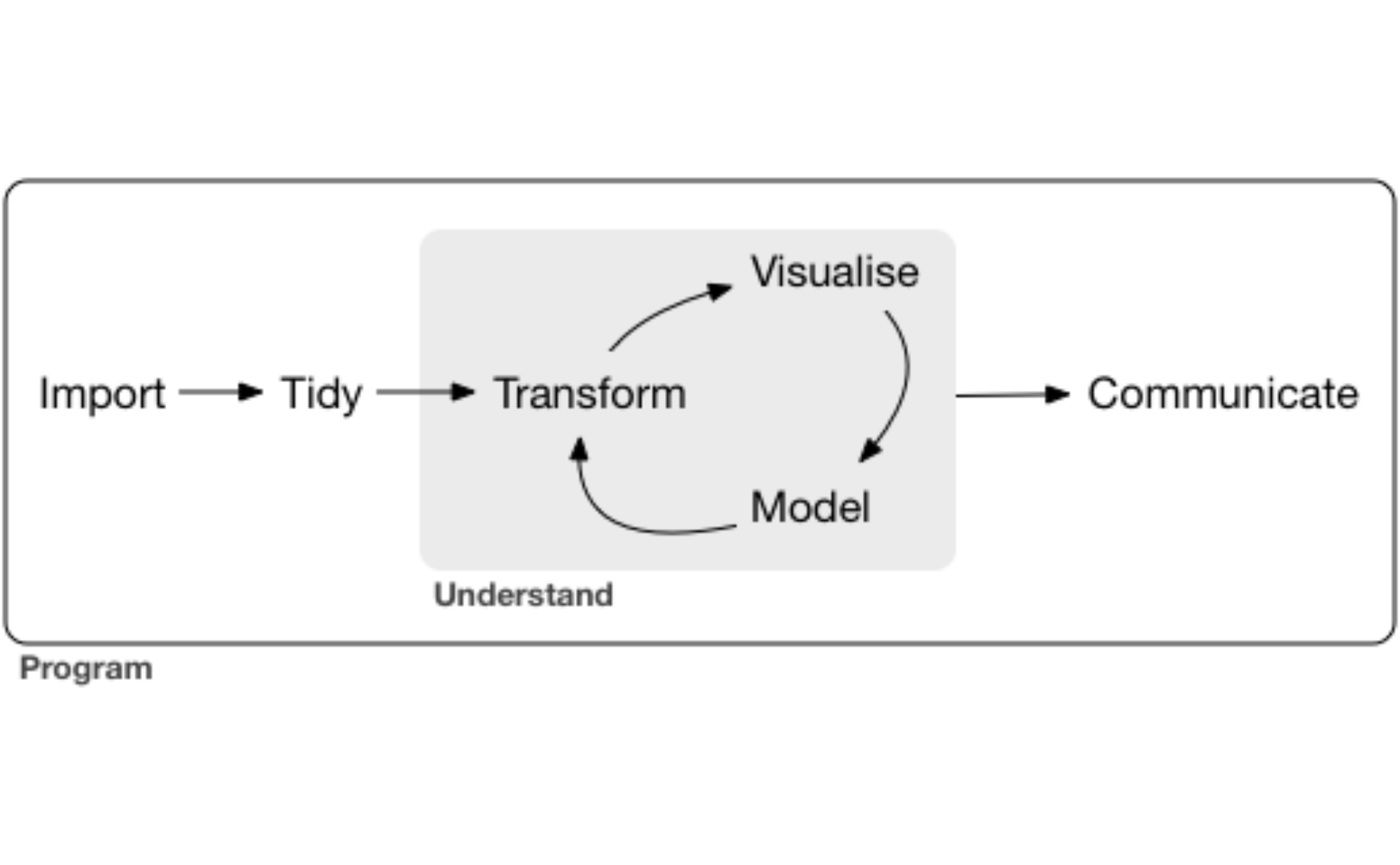 Mp223 Applied Econometric Methods For The Socials Sciences Data Workflow Tidy Data Wrangling